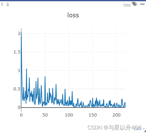 深度学习pytorch一，图像识别深度学习pytorch图像识别论文 Csdn博客