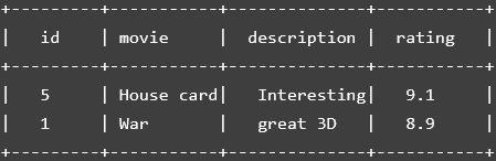 力扣SQL题集-CSDN博客