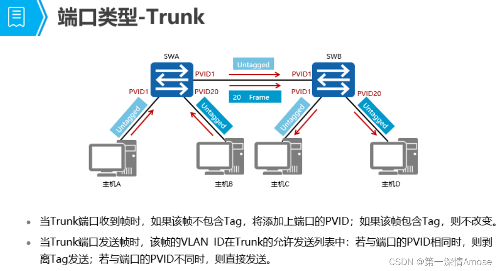 VLAN (Virtual Local Network )虚拟局域网_vlan pop-CSDN博客