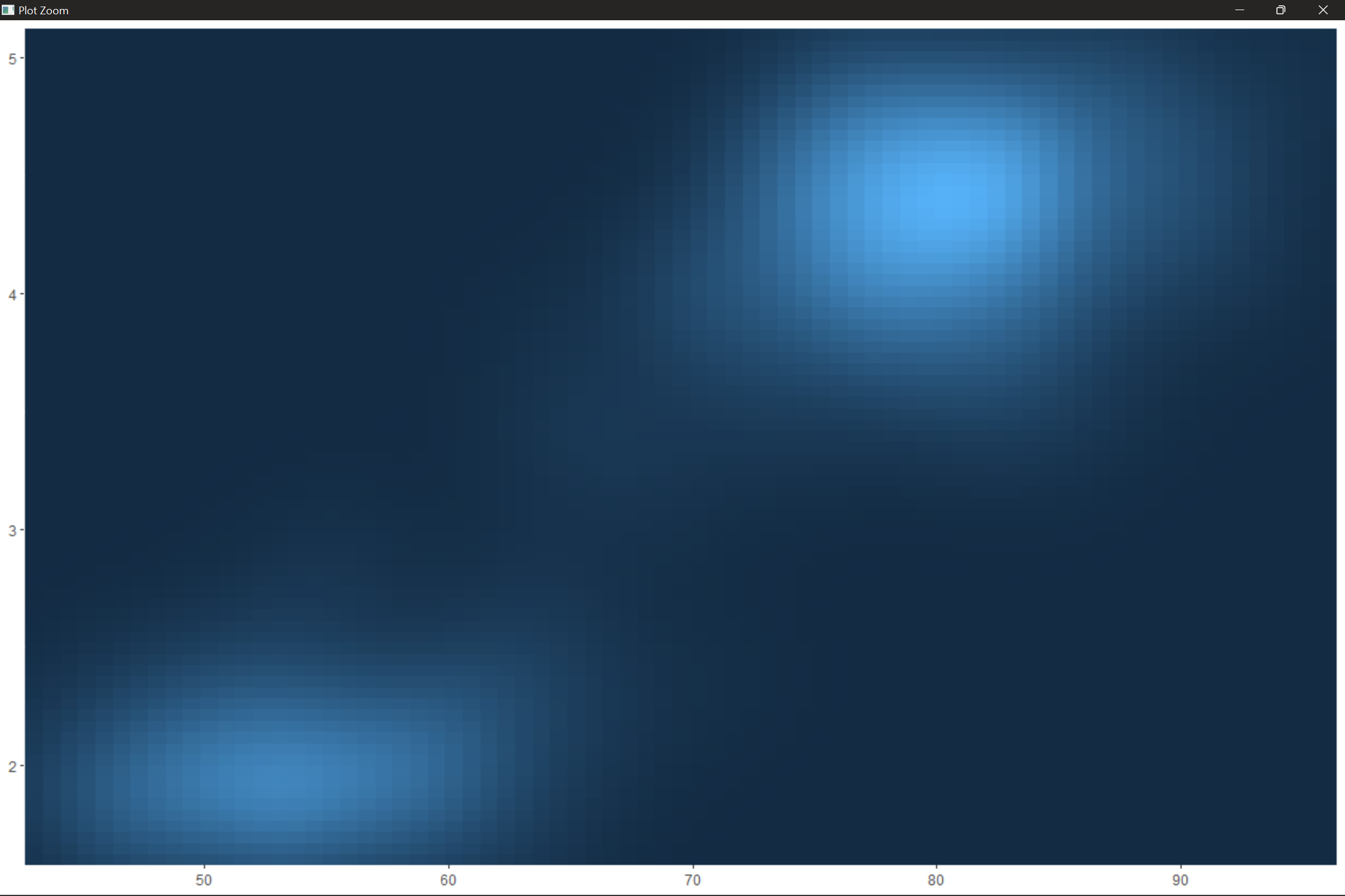 Ggplot2 标度、坐标轴和图例7scale Color Continuous Csdn博客 