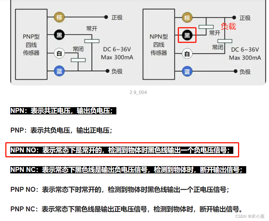 光电开关-NPN-PNP_npn输出是正还是负-CSDN博客