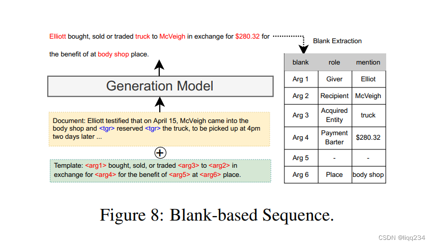 【知识图谱构建】Generative Knowledge Graph Construction: A Review （论文笔记）-CSDN博客