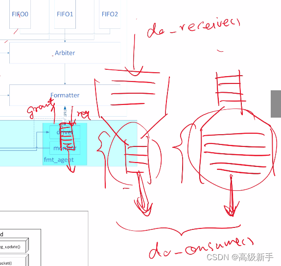 【SV】MCDF实验4_路科sv lab4-CSDN博客