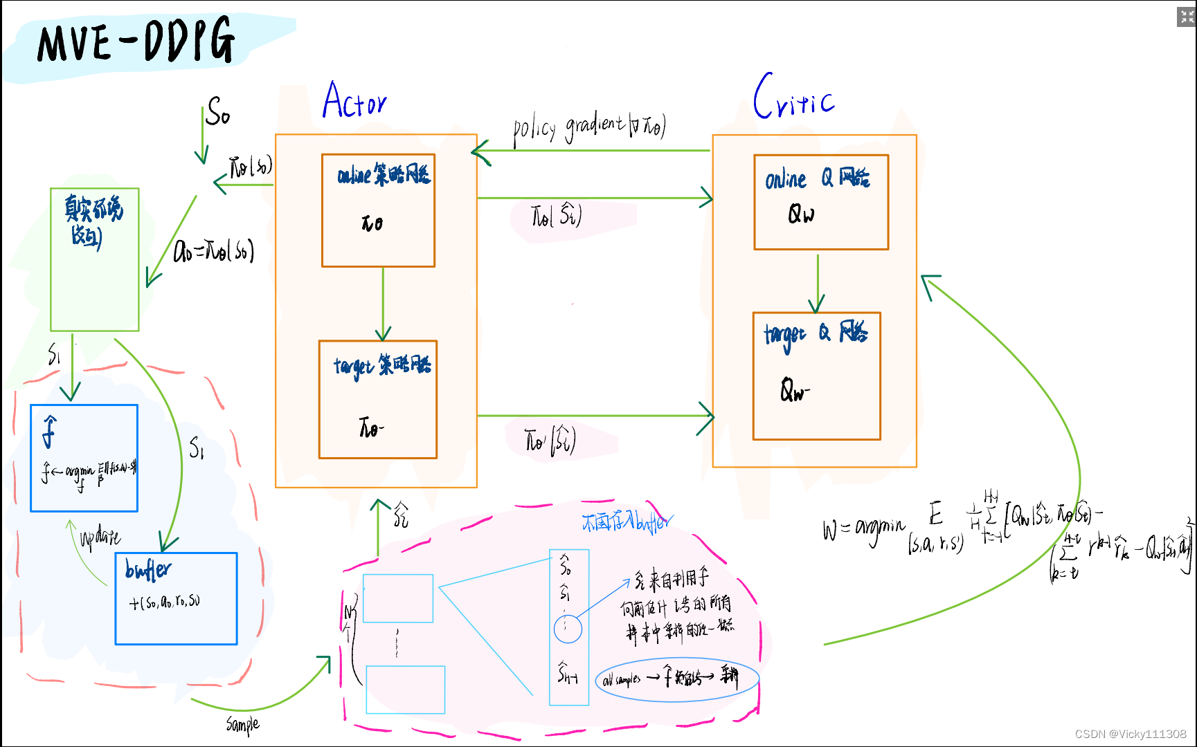 Model-Based Value Expansion for Efficient Model-Free Reinforcement Learning(mve)_mve技术-CSDN博客