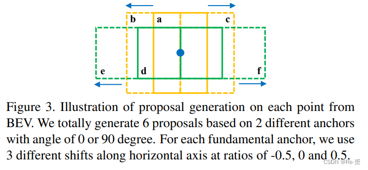 论文阅读 IPOD: Intensive Point-based Object Detector for Point Cloud-CSDN博客