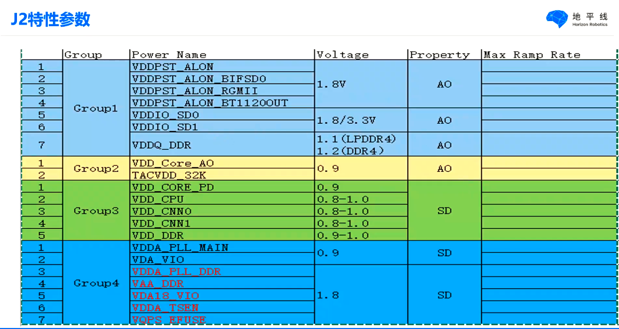 地平线 J2&J3了解笔记_地平线j3-CSDN博客