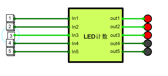 计算机组成与结构：Logisim 新手上路（实验一）_logisim怎么编辑子电路外观-CSDN博客