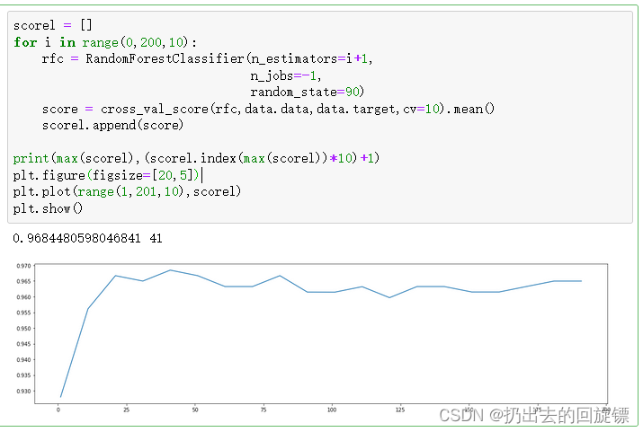 ccc-sklearn-2-随机森林_随机森林oobscore-CSDN博客