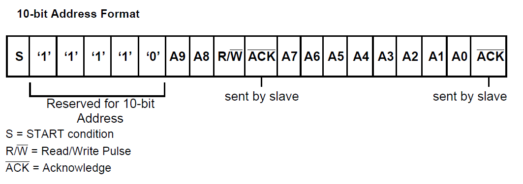 I2C中的10bit地址读写_i2c add10send bit-CSDN博客