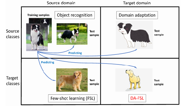 跨域小样本---cross domain few shot---第一弹-CSDN博客