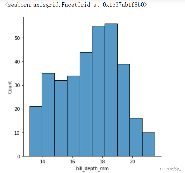 Seaborn 入门_seaborn官网-CSDN博客