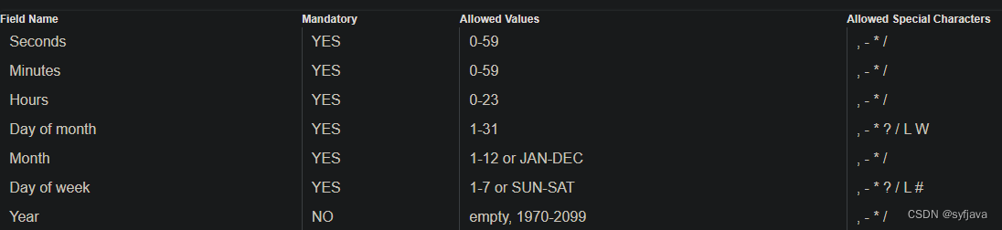 cron 定时任务_cron 每月最后一天-CSDN博客