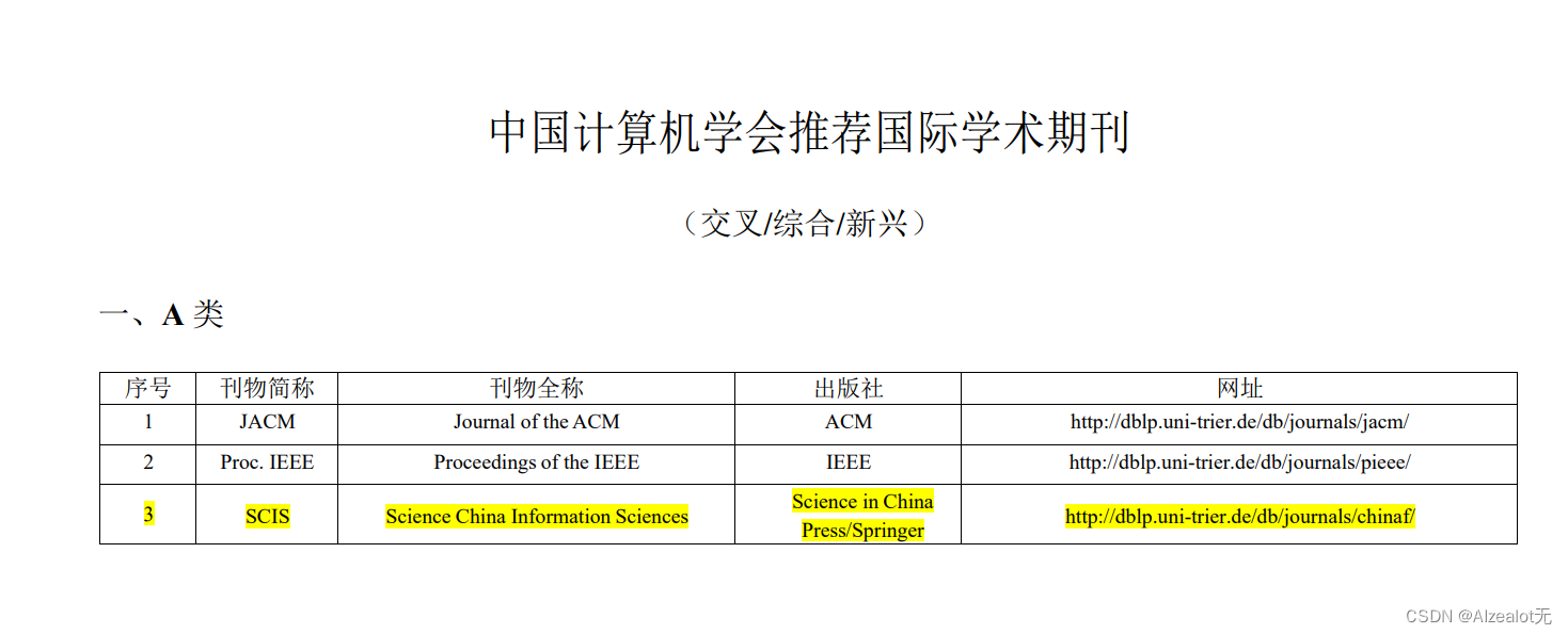 CCF 推荐国际期刊和会议分为 A B C类_csss属于ccfc推荐吗-CSDN博客