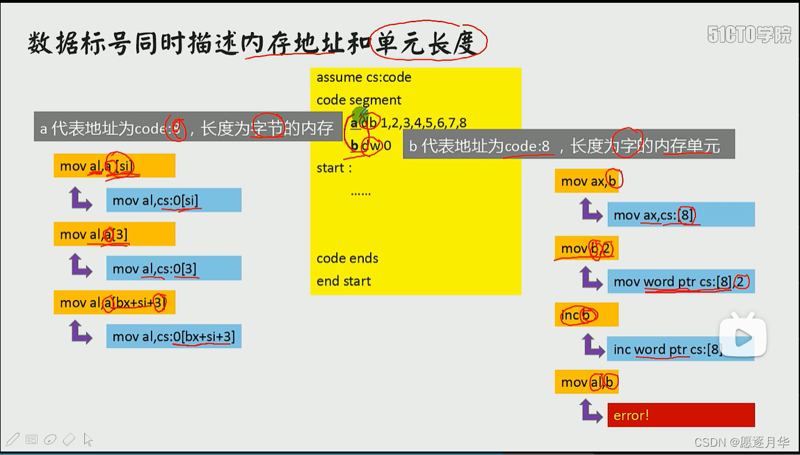 【汇编语言王爽】学习笔记p54-p79_c dw $-offset b+2-CSDN博客