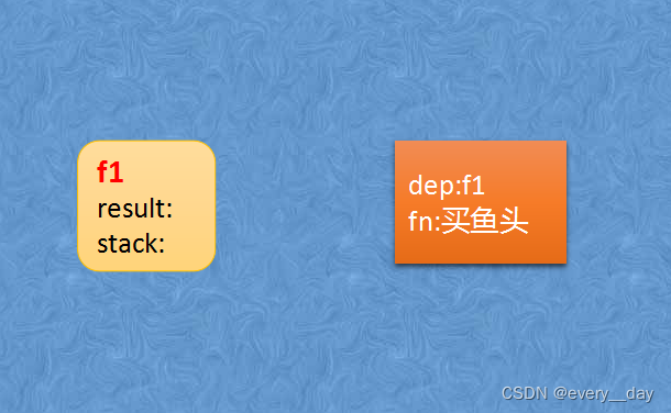 Completablefuture 源码分析 Thencombine And Thencomposethencomposeasync和