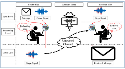 音频隐写的传统方法_hide & speak音频隐写-CSDN博客