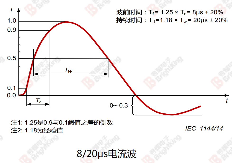 简记_浪涌抗扰度——Surge_差模8kv surge 防浪涌-CSDN博客