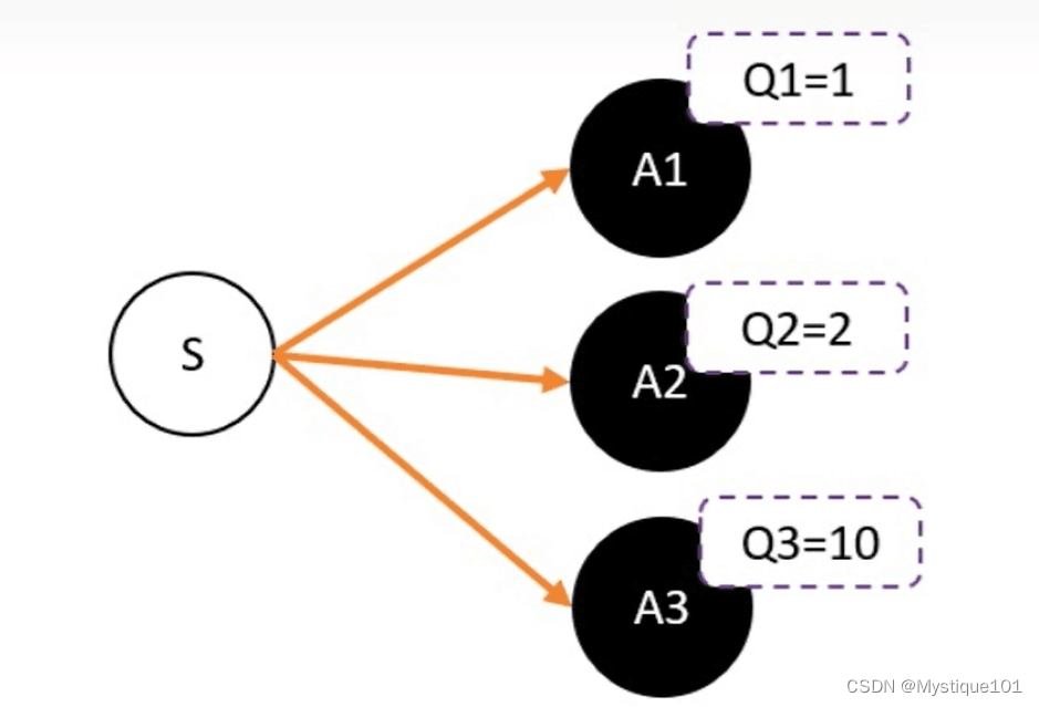 DDPG算法_td error ddpg-CSDN博客
