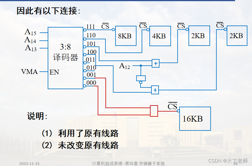 计算机组成原理（十）_部分地址译码方式-CSDN博客