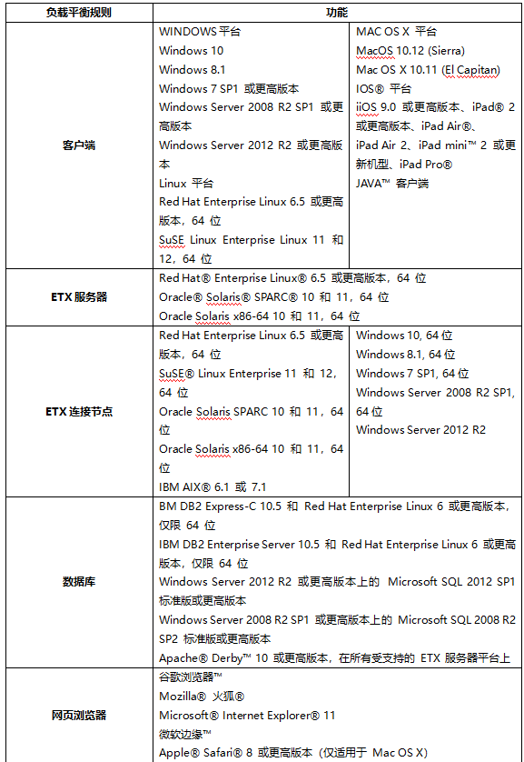 OpenText Exceed TurboX（ETX）基础架构概述-CSDN博客