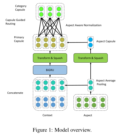 论文阅读之A Challenge Dataset and Effective Models for Aspect-Based Sentiment Analysis（2019）-CSDN博客