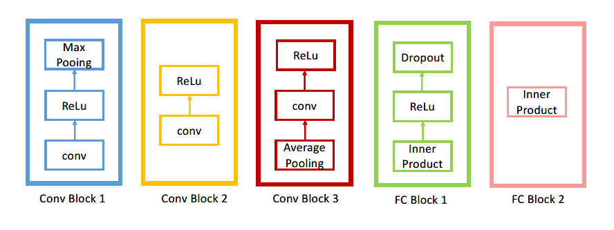 论文解读：深度监督网络（Deeply-Supervised Nets）-CSDN博客