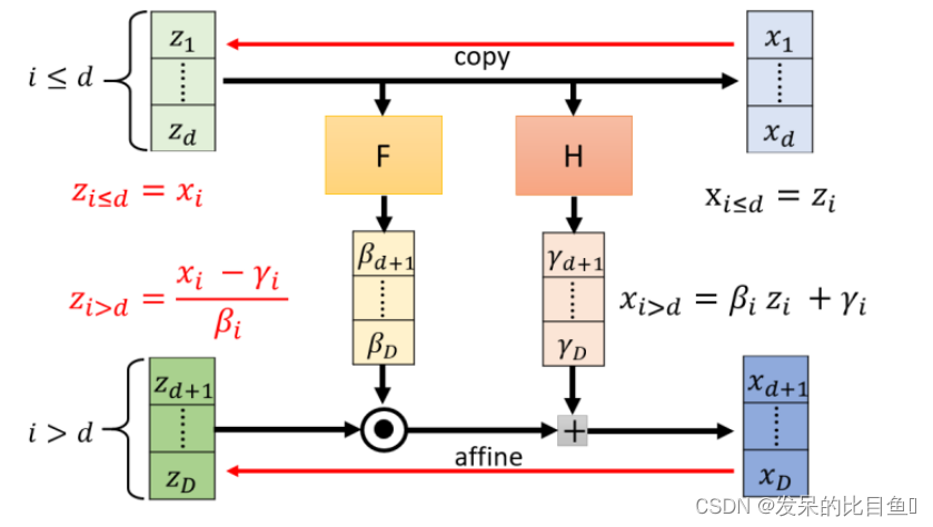 Flow-Based 理论推导及代码实现_flowbase-CSDN博客