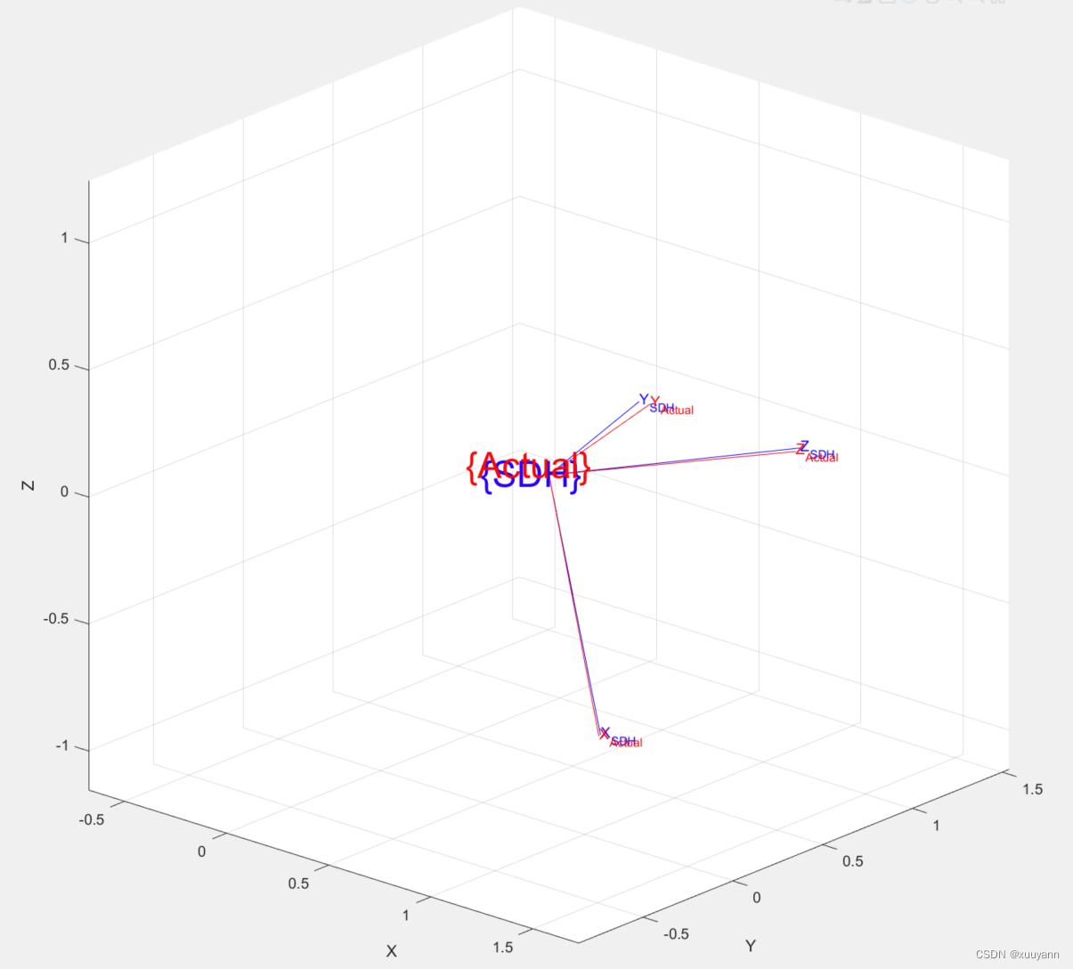 机器人运动学标定：基于DH建模方法_机器人dh参数标定-CSDN博客
