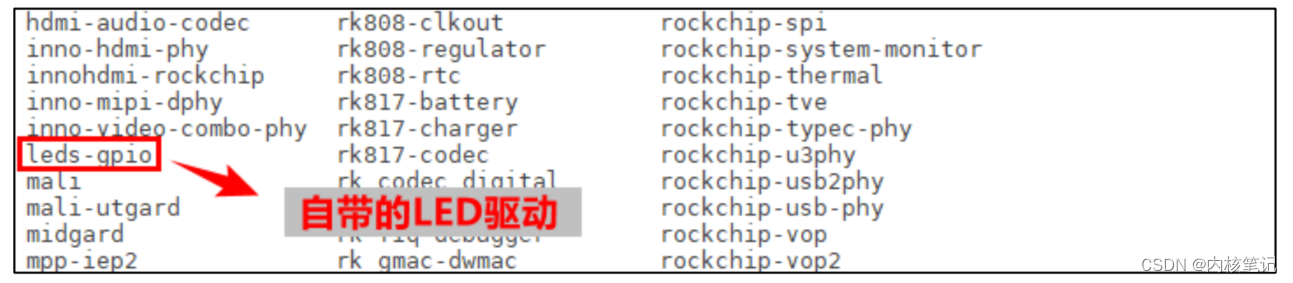 RK3568平台开发系列讲解（驱动篇）Linux自带LED子系统驱动实验_rk3568 linux开发-CSDN博客