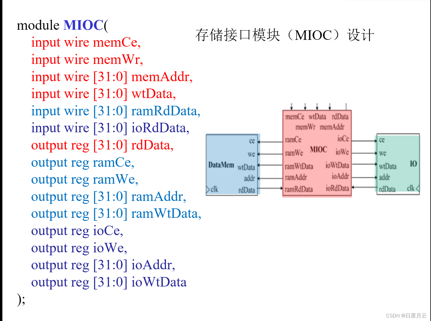 单周期cpu模型机下载【fpga模型机课程设计】fpga是否下载了正确的模型机 Csdn博客