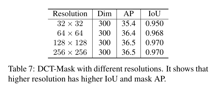【论文阅读】DCT-Mask: Discrete Cosine Transform Mask Representation for Instance Segmentation_dct mask ...