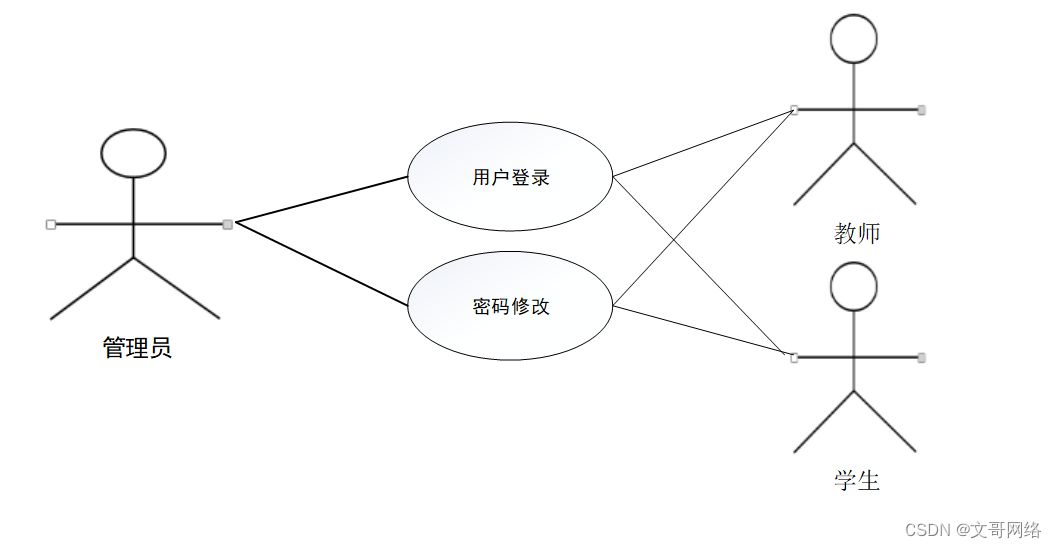 独有源码 Springboot学生作业管理系统889sx借鉴他人经验,找到适合自己的毕业设计个性化作业系统的功能架构 Csdn博客