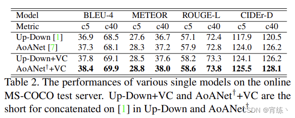（CVPR2020）论文笔记：Visual Commonsense Representation Learning via Causal Inference_visdrone论文-CSDN博客
