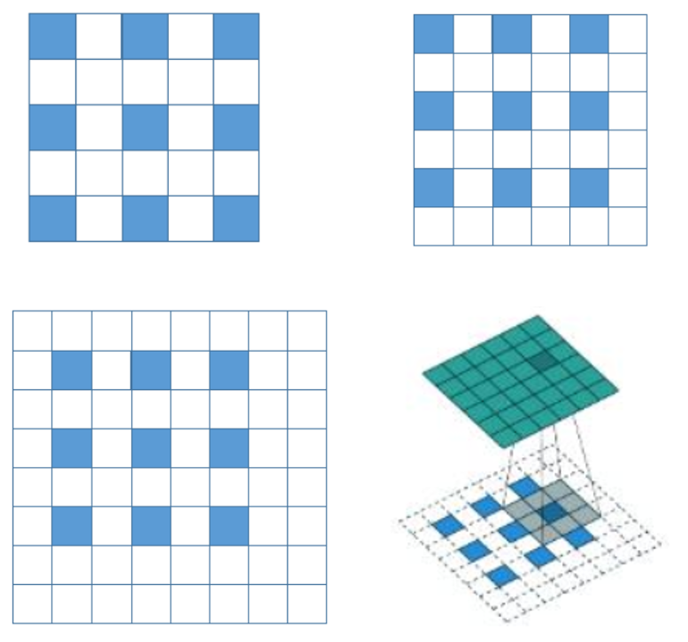 反卷积torch.nn.ConvTranspose2d详解（含转换成卷积运算的代码示例）-CSDN博客