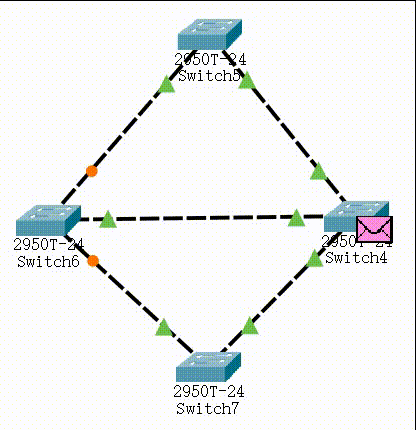Cisco Package Tracer实验_packagetracer-CSDN博客