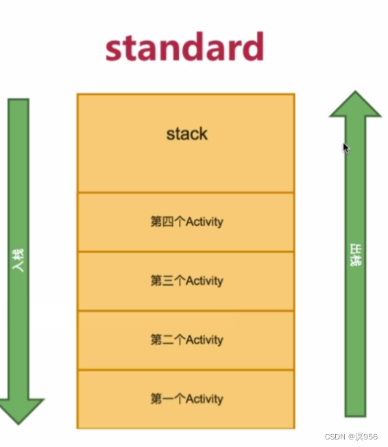 Activity的一些基本_acticity后面的class是什么意思-CSDN博客