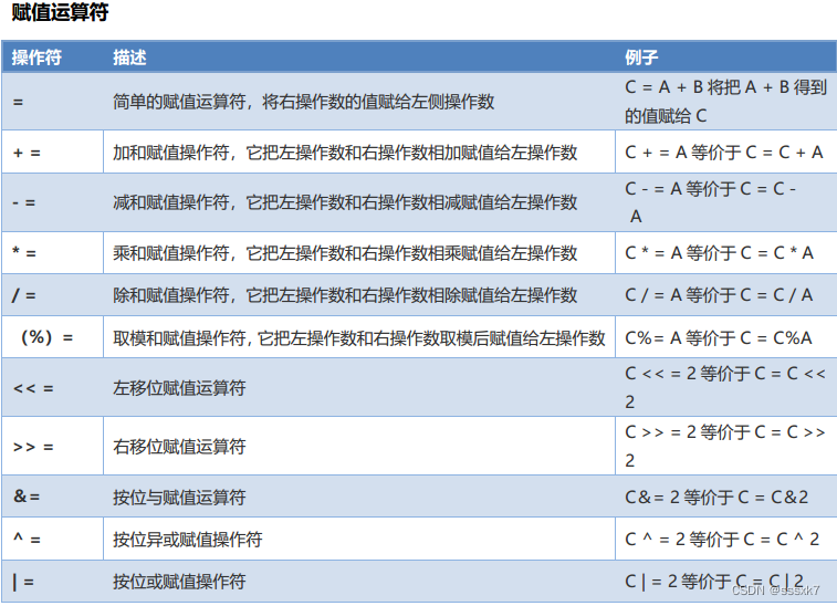 Day04若两个数只和或者其中一个数为3则输出trye否则输出false Csdn博客