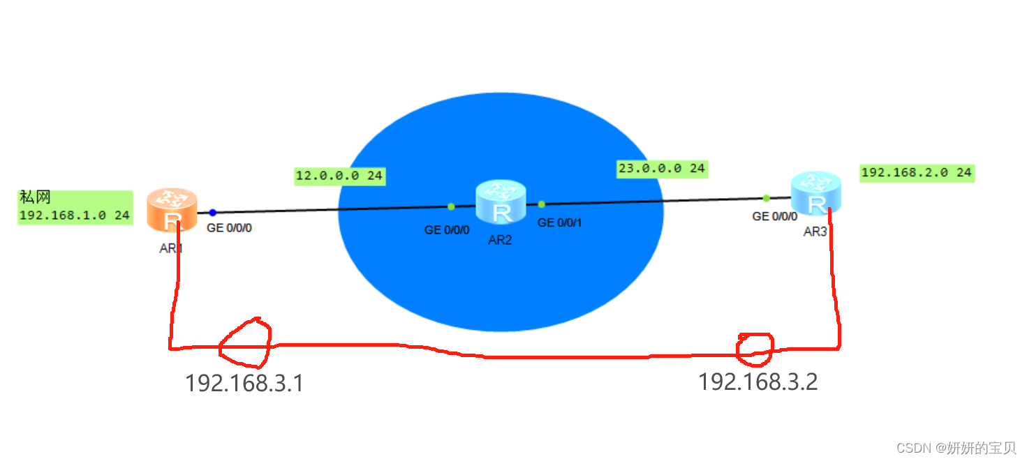 GRE \ MGRE-CSDN博客