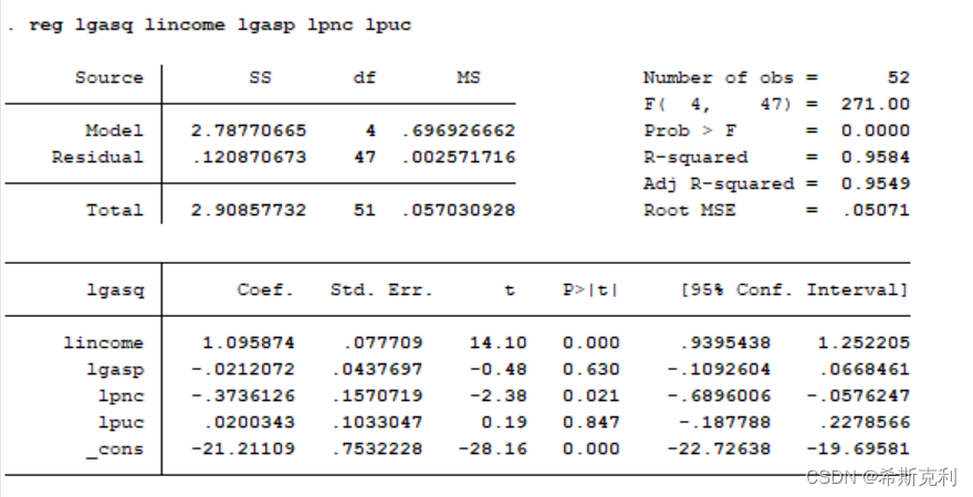 计量经济学及Stata应用 陈强 第八章自相关习题8.3_stata散点图和线性拟合图画在一起-CSDN博客