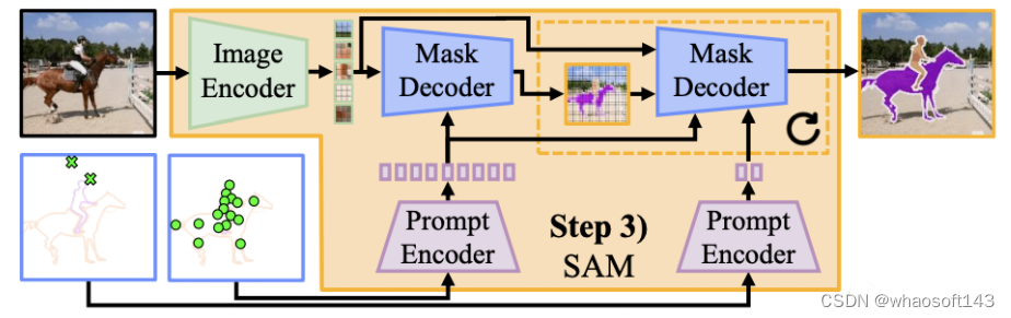 sampt_sam-pt csdn-CSDN博客
