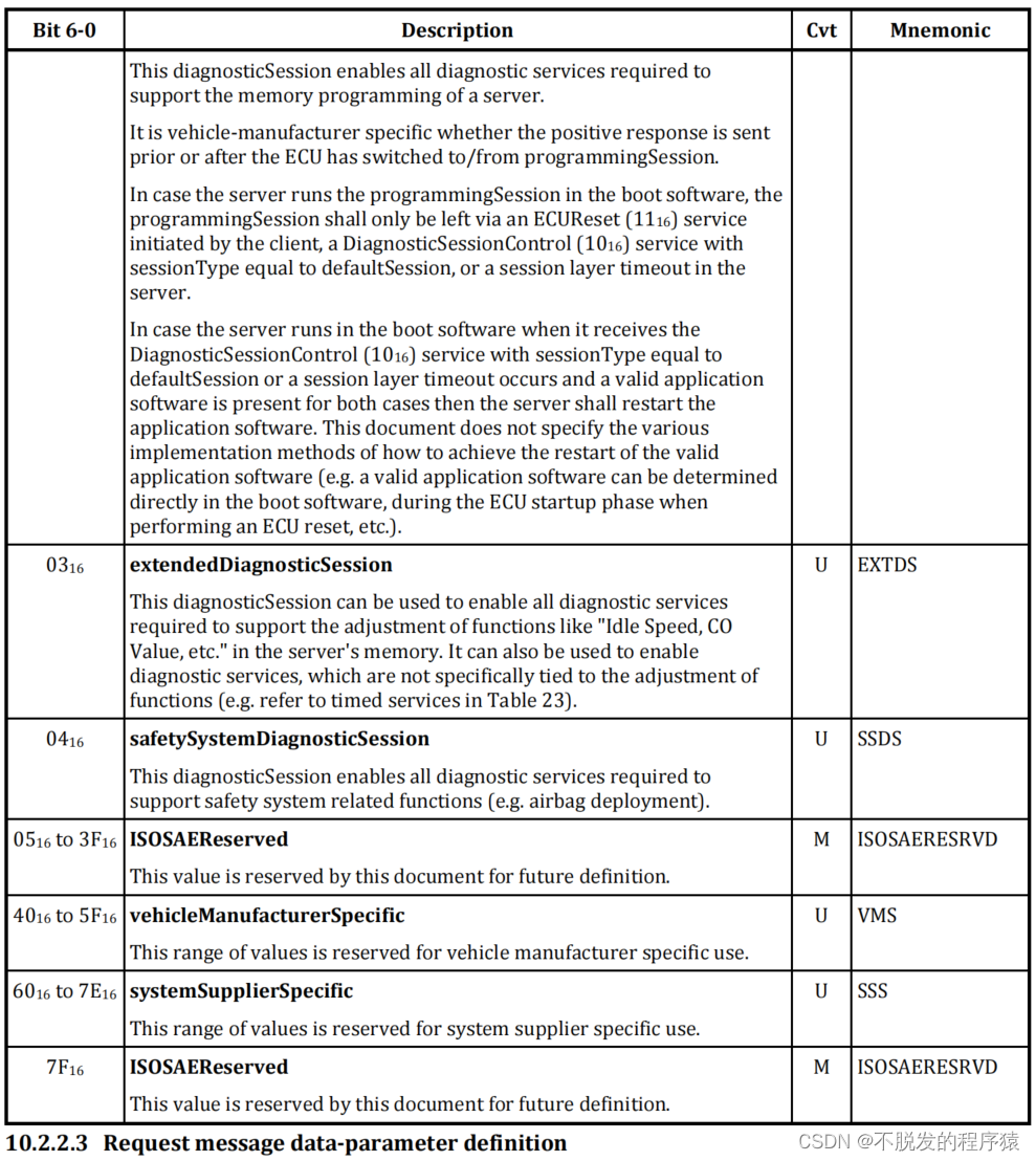 详解UDS CAN诊断：DiagnosticSessionControl Service（SID：0X10）_can控制器总线错误0x10 ...
