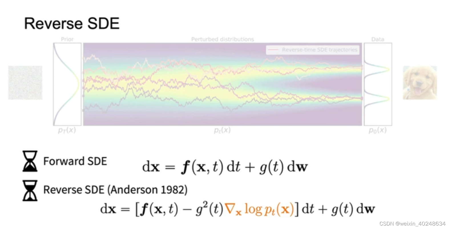 SDE DPM (随机微分方程导出的diffusion model)_dpm++ sde-CSDN博客