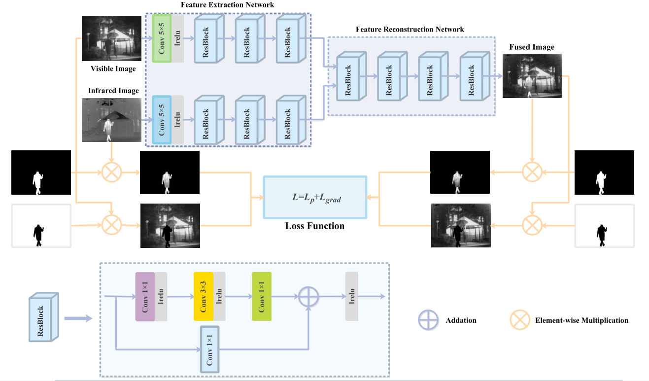 显著目标检测：IVIF_显著性目标检测-CSDN博客