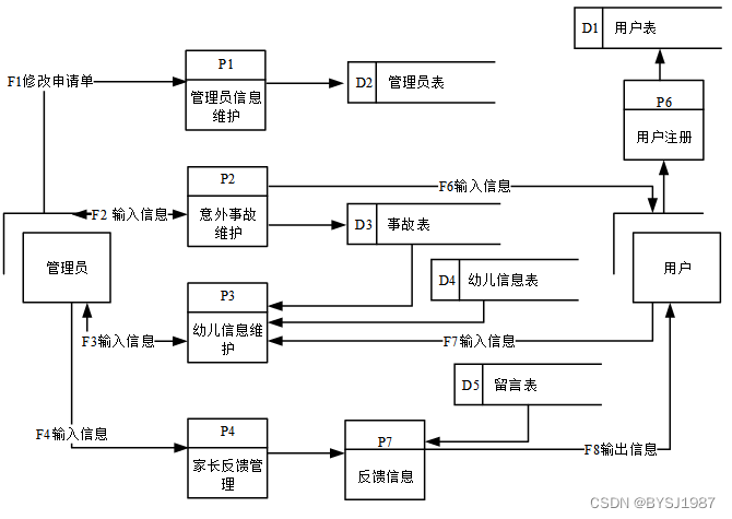 Springboot幼儿园幼儿基本信息管理系统设计与实现 毕业设计 附源码201126基于java的幼儿园信息管理系统设计与实现论文 Csdn博客
