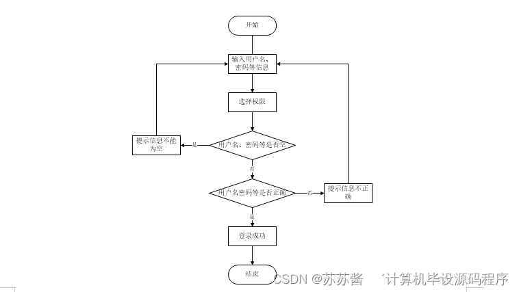 【附源码】java计算机毕业设计人体健康管理app（程序lw部署）健康管理app源码 Csdn博客 8419