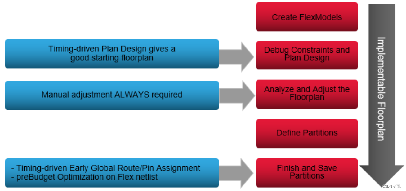 FlexModel-CSDN博客
