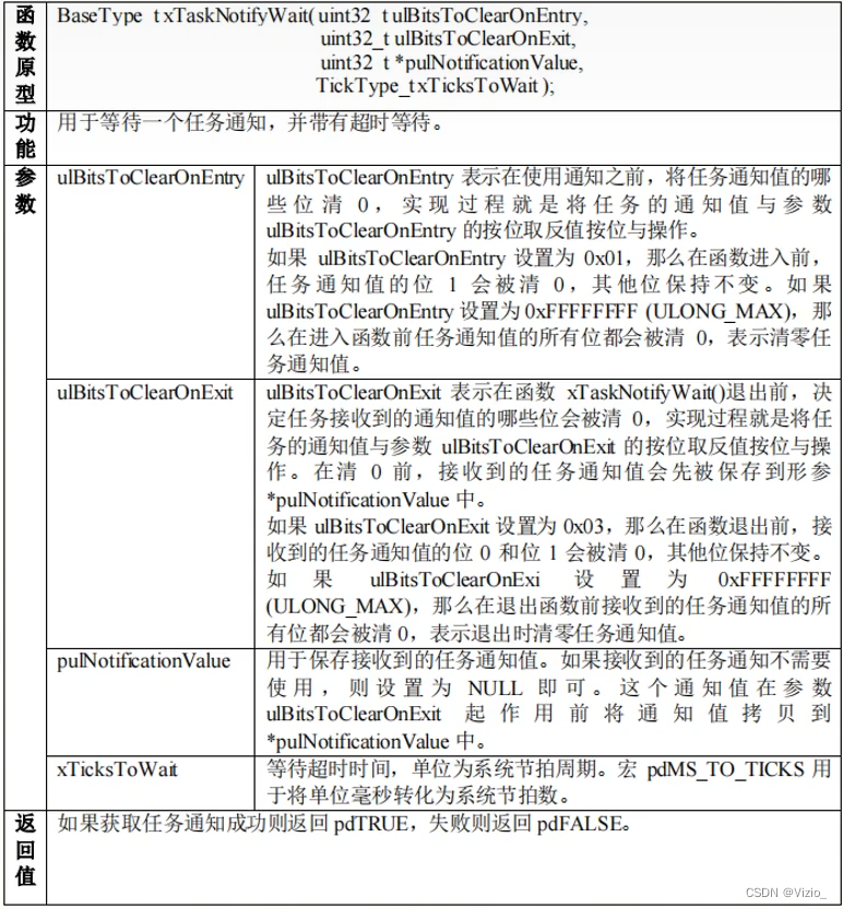 Freertos（基于stm32）——任务通知xtasknotify Csdn博客
