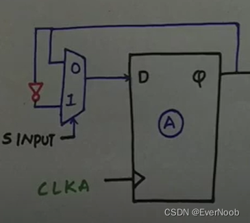 Cross Domain Signal Integrity in Asynchronous Designs_mux recirculation-CSDN博客