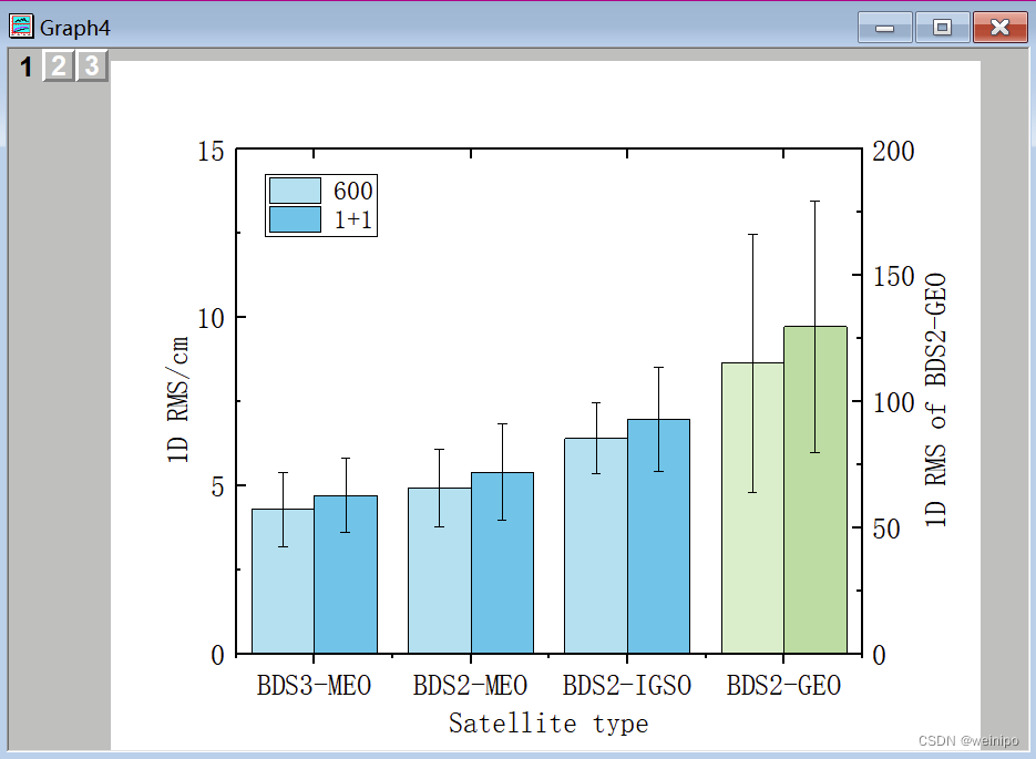 Origin-关于图层合并/如何把一张图表设置两个坐标系_origin合并图层-CSDN博客