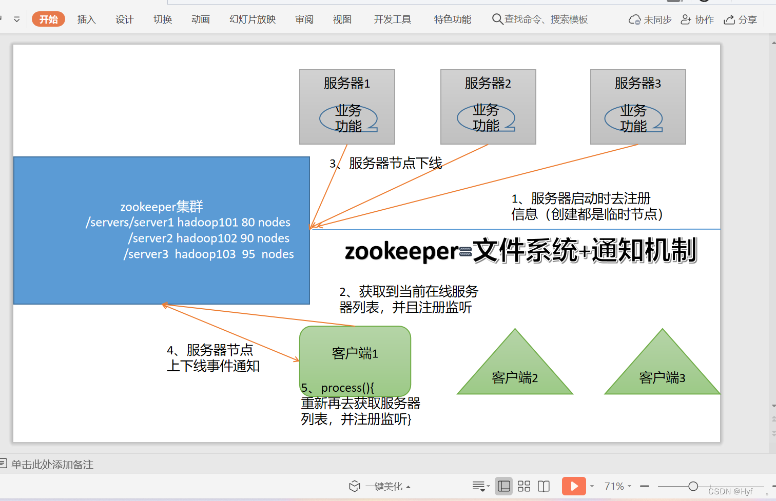 zookeeper_zk节点内存及核数配置-CSDN博客